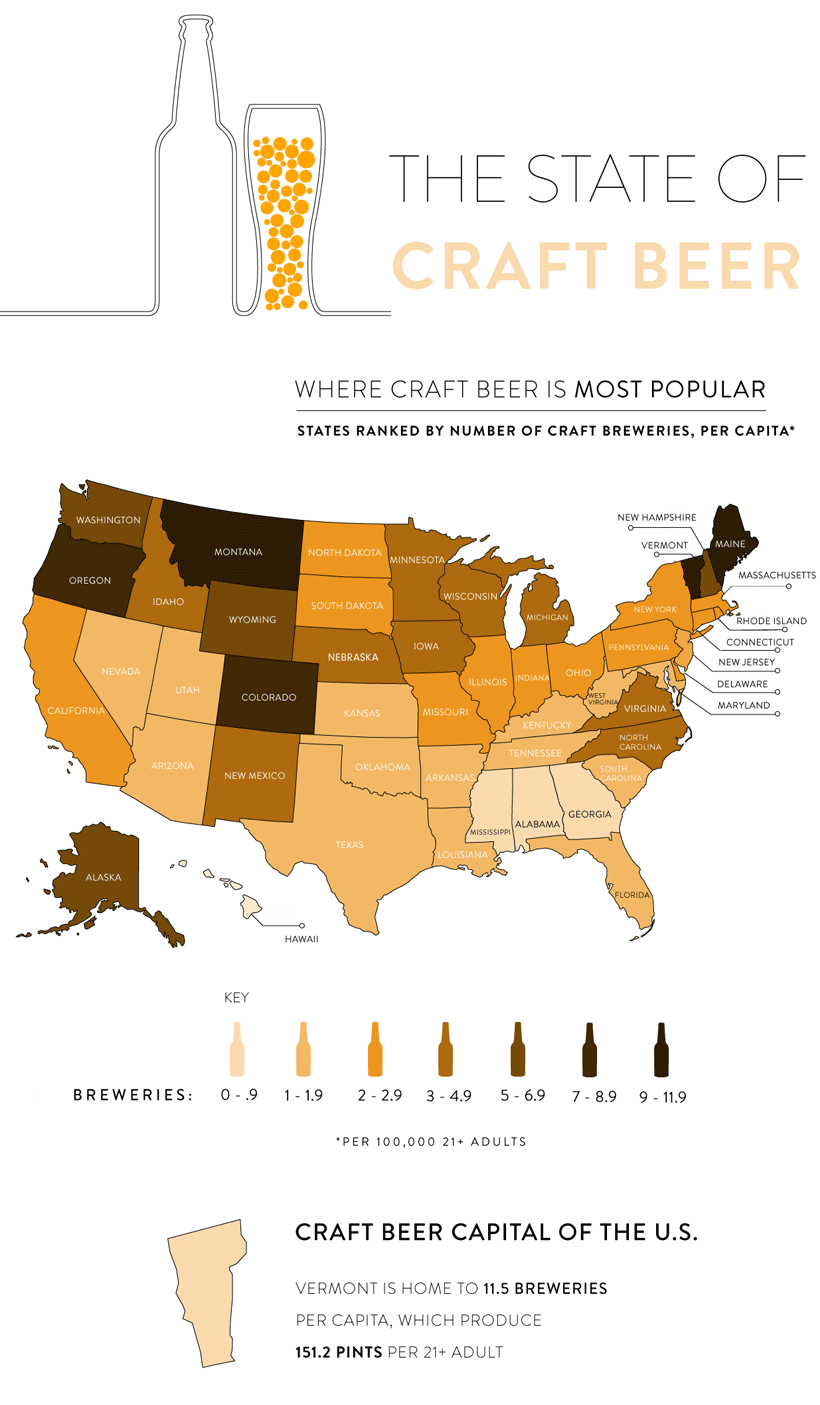 American Craft Beer By The Numbers – American Craft Beer
